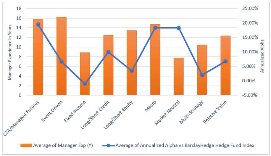 AlternativeSoft News - Are Hedge Funds with a Long History of their ...